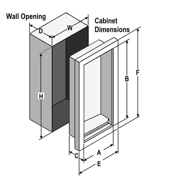 Fire Extinguisher Cabinet Dimensions Architect Series Semi Recessed